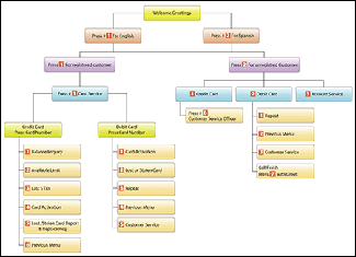gPlex Contact Center - Next generation contact center solution